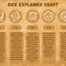 Dnd 5e Dice Explainer Chart | Dnd Dice Made Simple | Learn How to Use ...