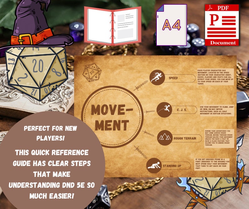 Combat Flow Chart Cheat Sheet for Dnd Great for New Dnd Players Dnd ...