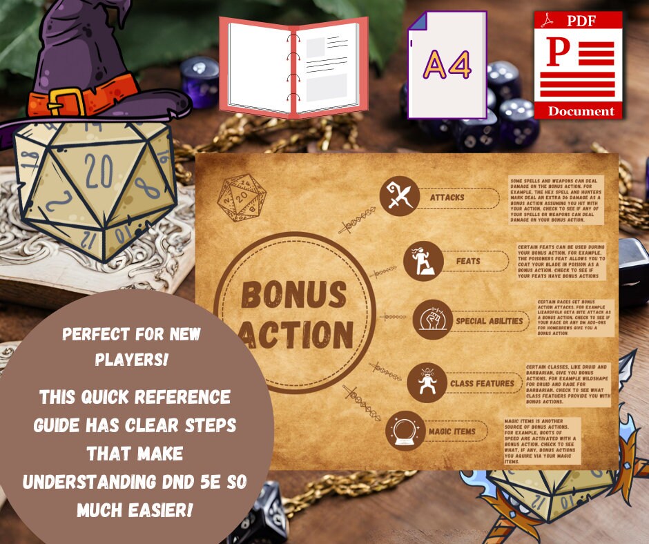 Combat Flow Chart Cheat Sheet for Dnd | Great for New Dnd Players | Dnd ...