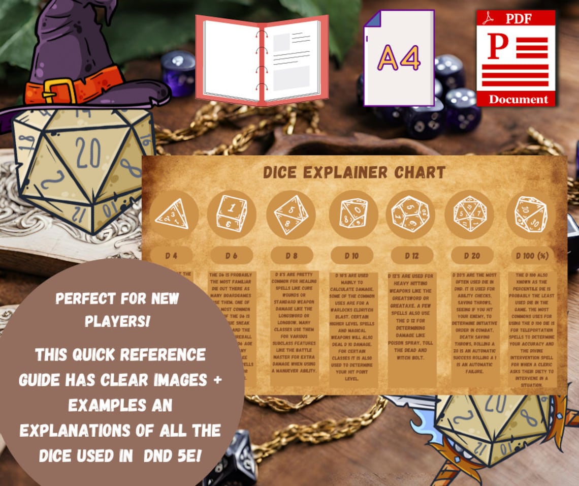 Dnd 5e Dice Explainer Chart | Dnd Dice Made Simple | Learn How to Use ...