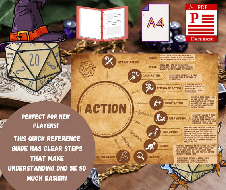 Combat Flow Chart Cheat Sheet for Dnd | Great for New Dnd Players | Dnd ...