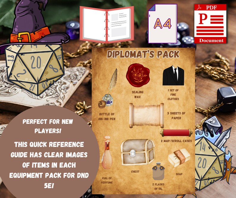 Equipment Packs Quick Reference Guide | Dnd 5e | Great for Dm's and New ...