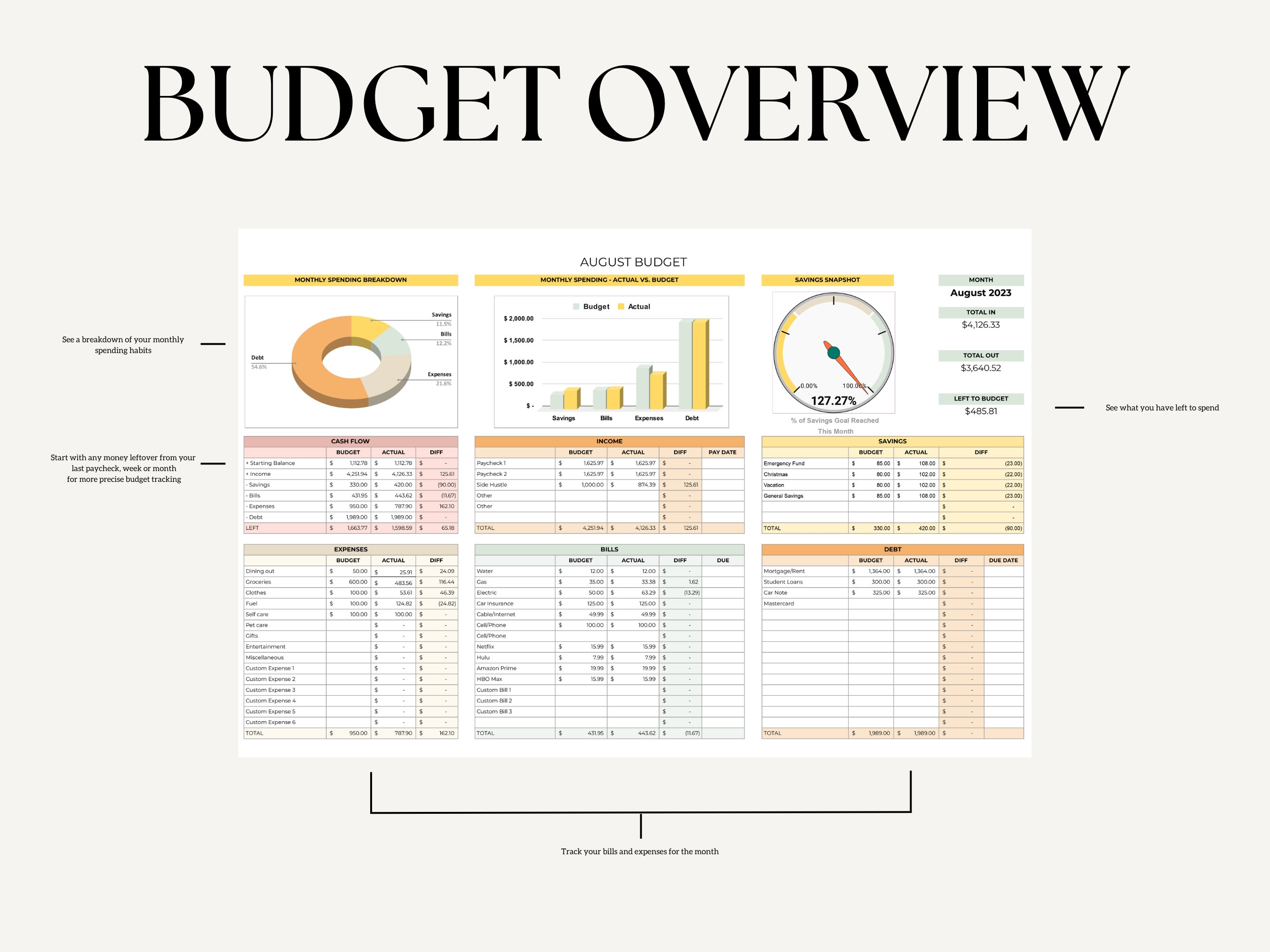 Monthly Budget Spreadsheet Template for Google Sheets | Budget Planner ...