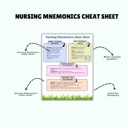 Nursing Mnemonics Cheat Sheet Bundle: Study Guide, Med Surg ...