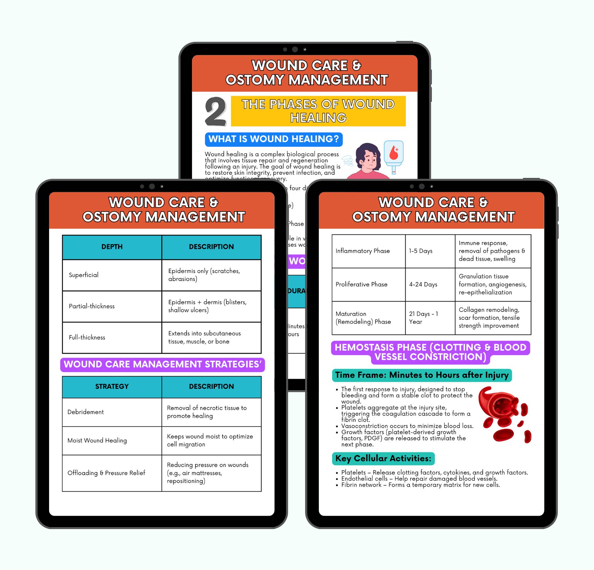 Wound Care Ostomy Management Guide | Nursing PDF Download | Wound ...