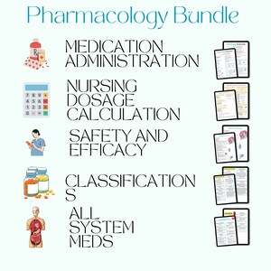Pharmacology Nursing Study Guide: 89 Pages of Notes (digital Download ...