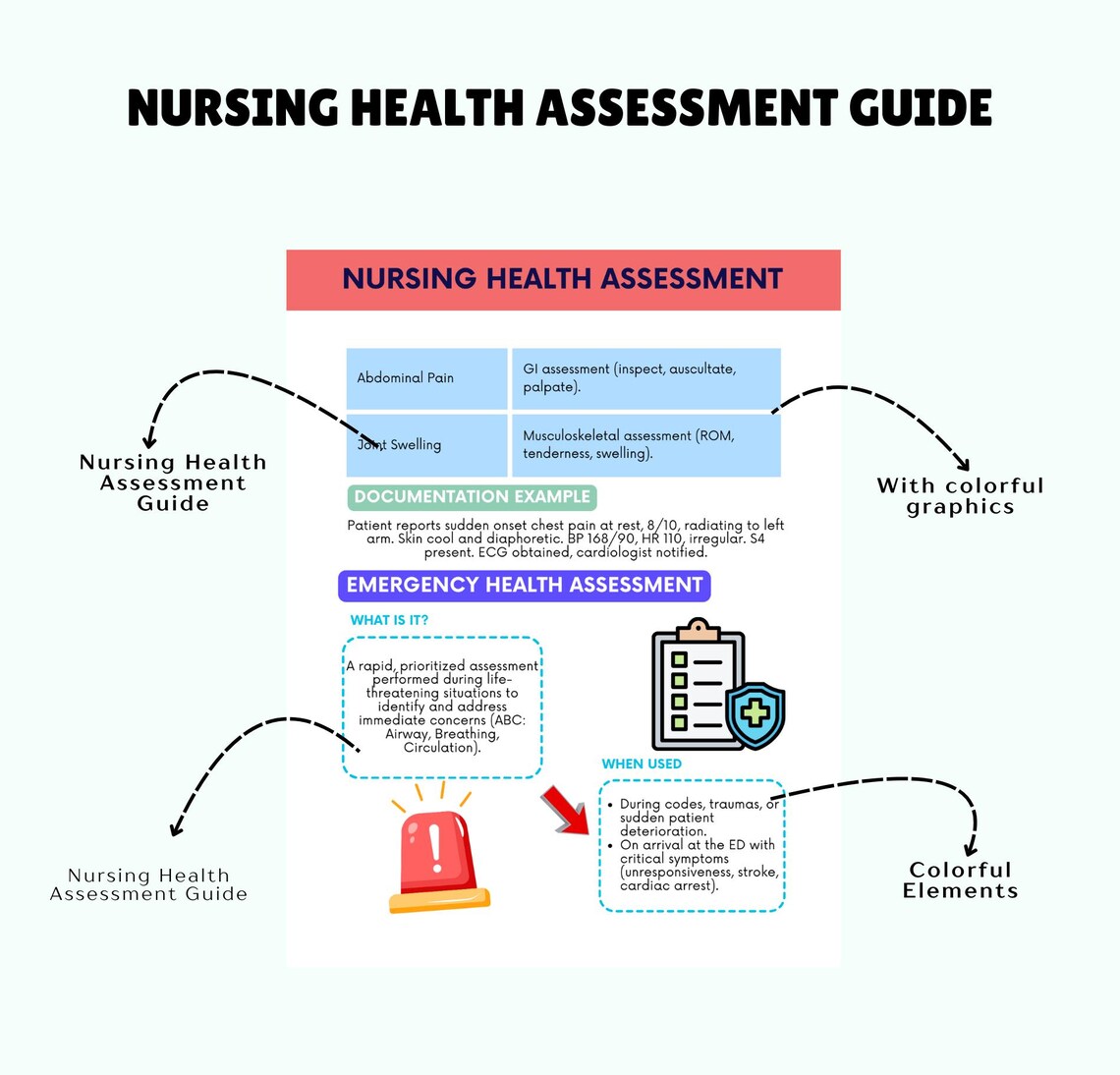 Nursing Health Assessment Guide: Head-to-toe Exam (digital PDF Download ...