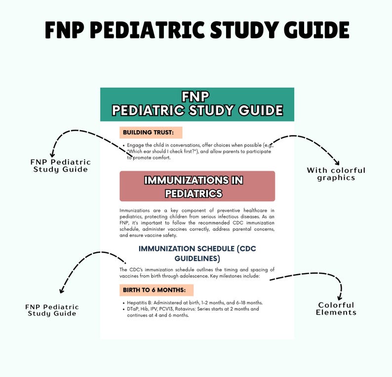 FNP Pediatric Study Guide: Primary Care Notes (digital Download) - Etsy
