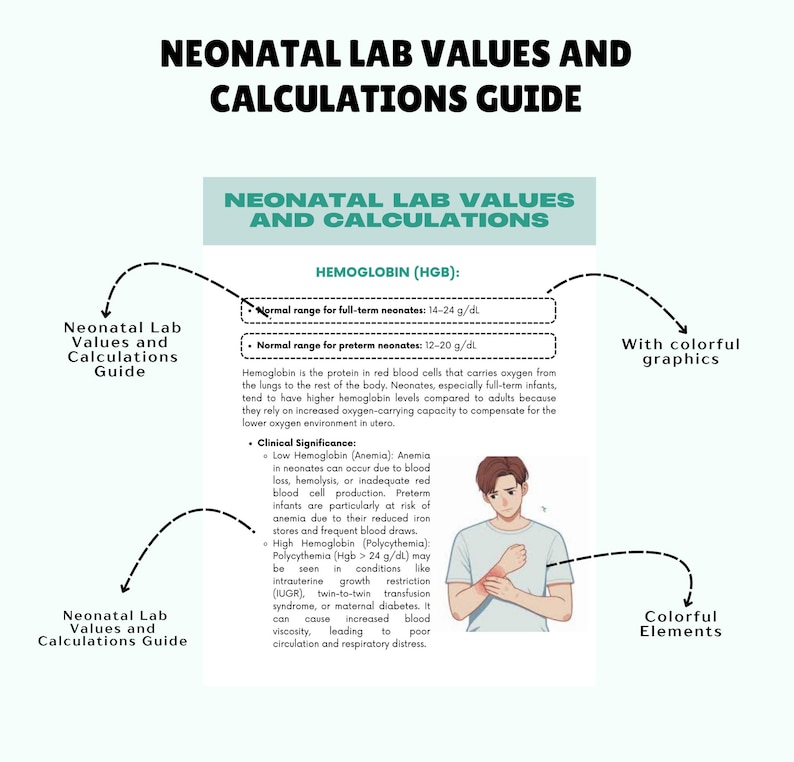 NICU Neonatal Lab Values & Calculations Guide (digital PDF) - Etsy
