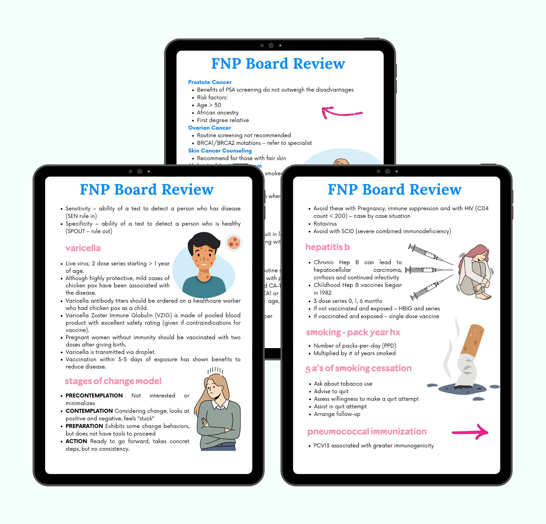 UPDATED for 2024 FNP Board Review, Fnp Exam Review, FNP Board Review ...
