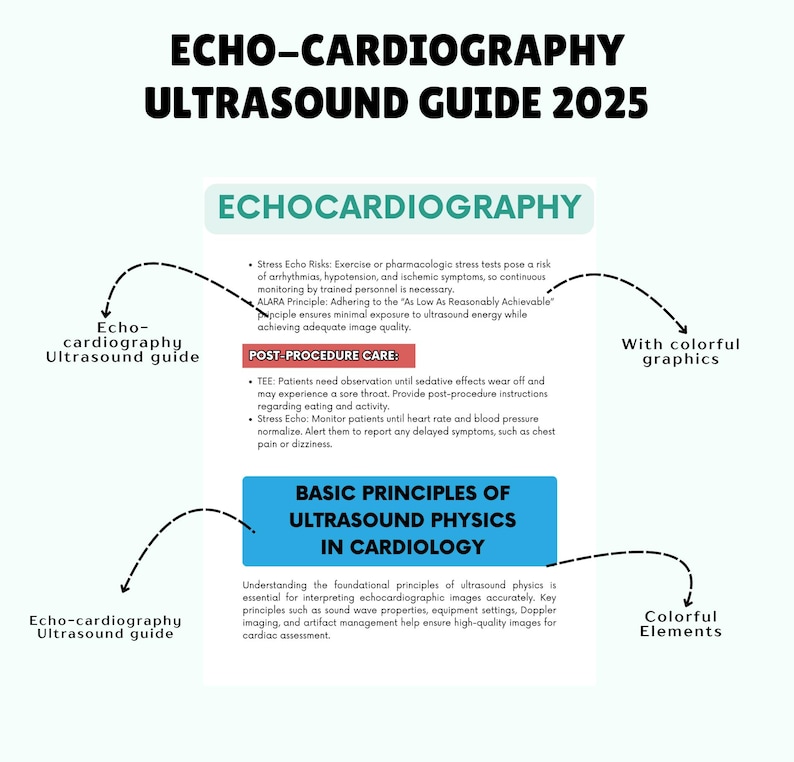 Echocardiography Ultrasound Guide 2025: Cardiac Imaging Techniques (digital Download) - Etsy