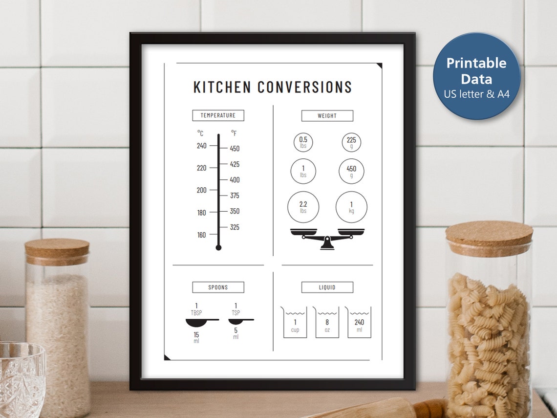 Essential Kitchen Conversions Printable Metric & Imperial Measurements ...