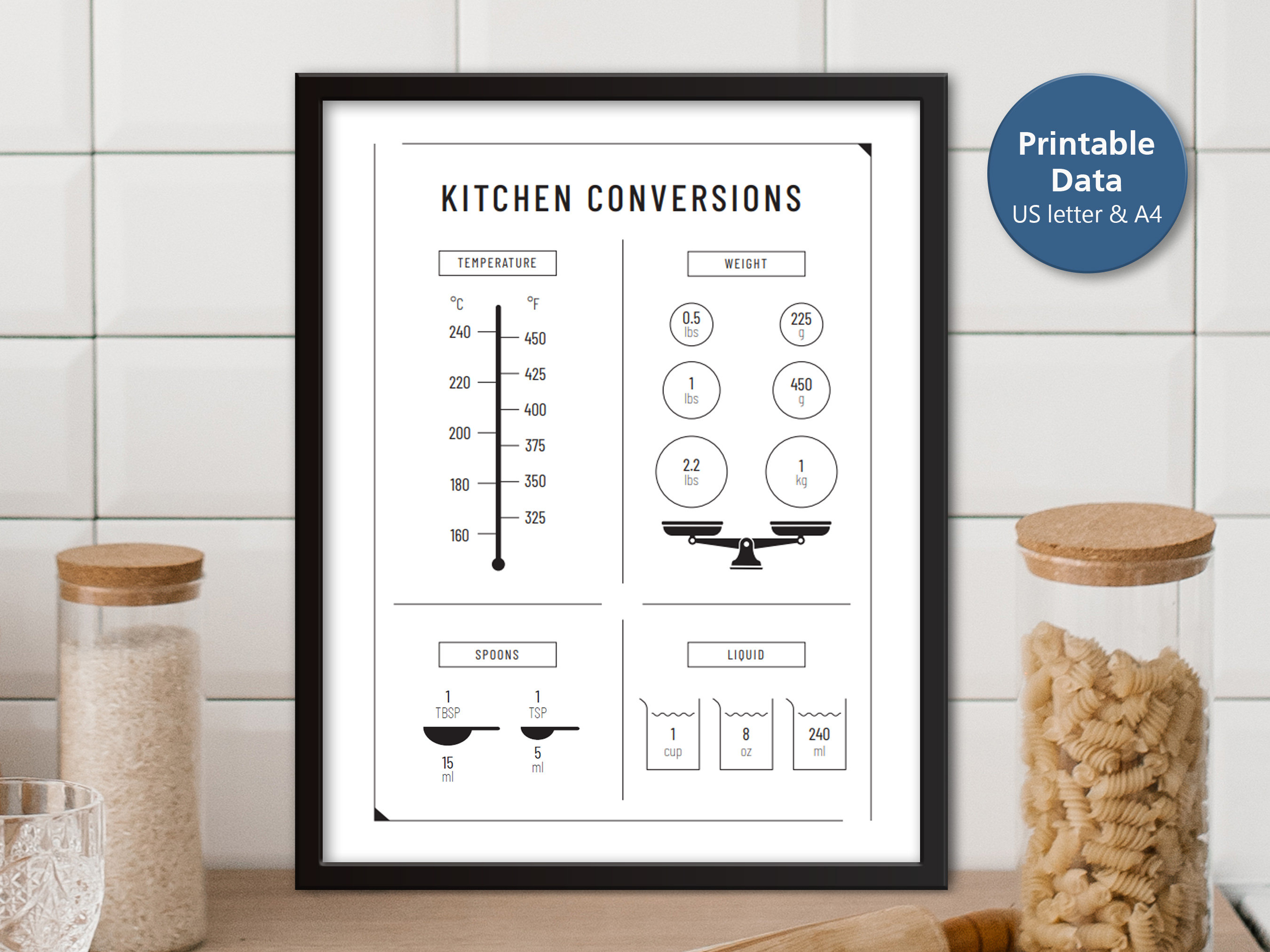 Essential Kitchen Conversions Printable - Metric & Imperial ...