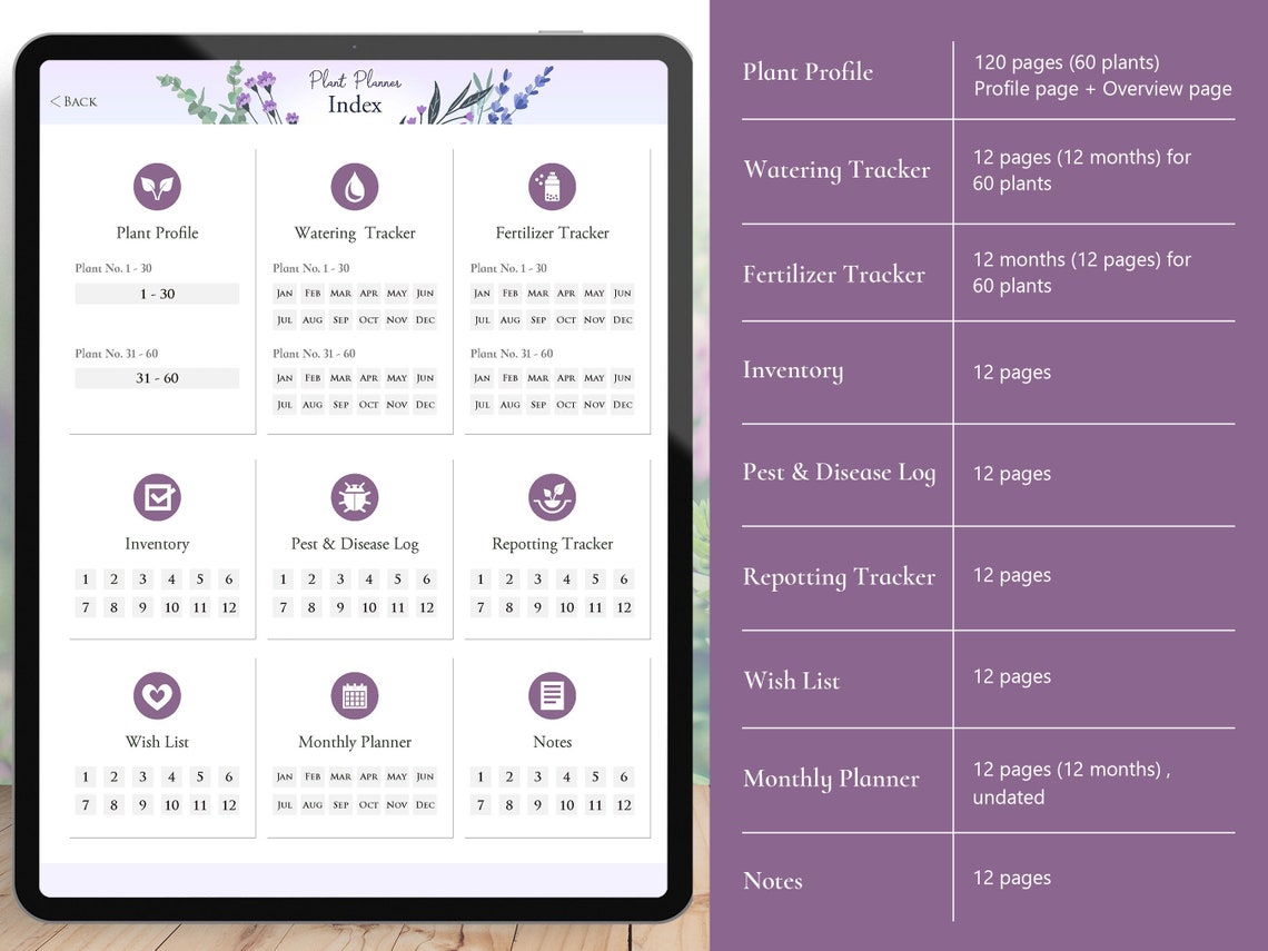 Digital Plant Planner for Goodnotes, Ultimate Plant Lover's Dream, 60 ...