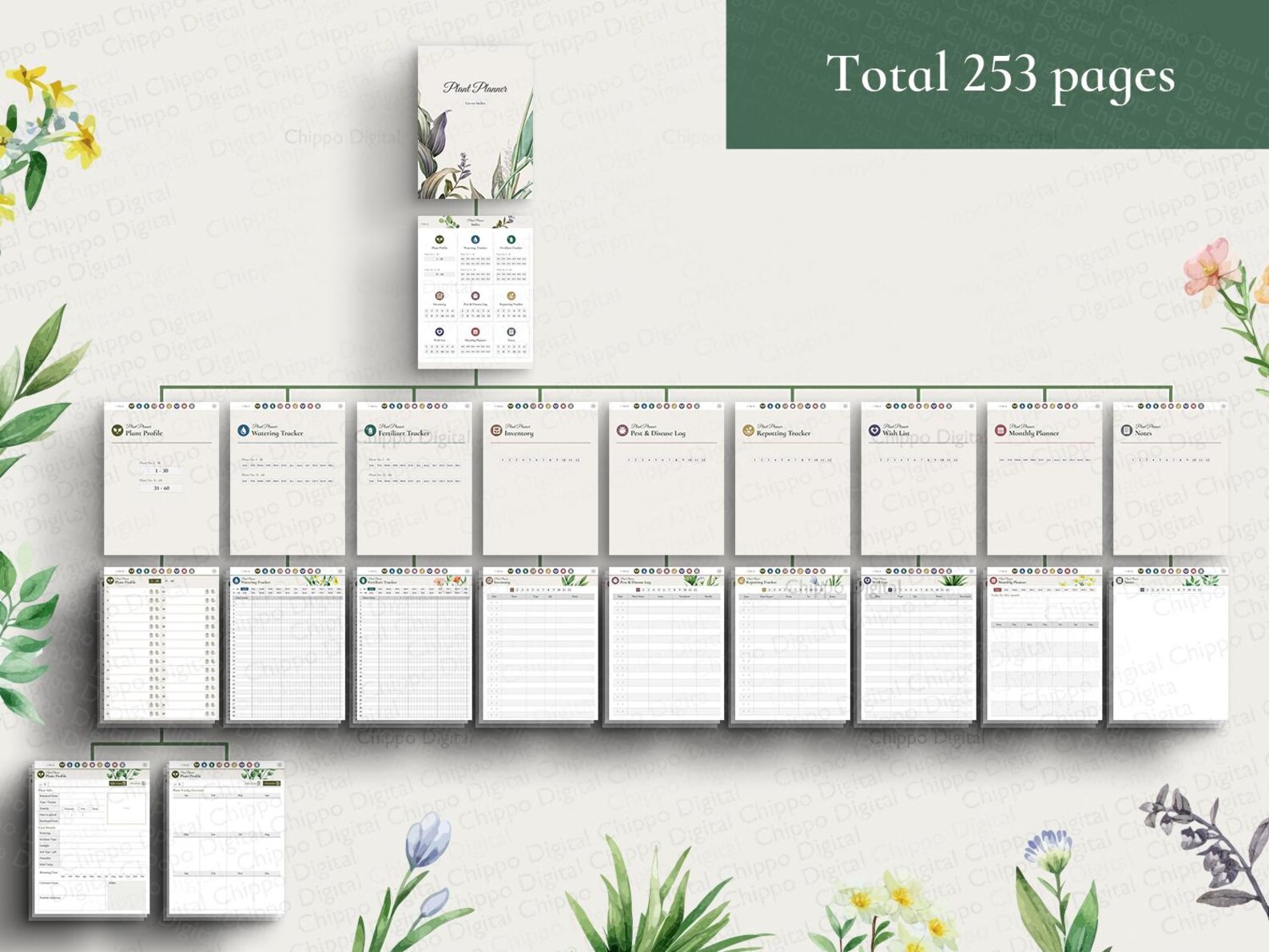 Digital Plant Planner for Goodnotes, Ultimate Plant Lover's Dream, 60 ...