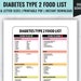 Diabetes Type 2 Food List: Meal Plan & Diet Guide (PDF) - Etsy