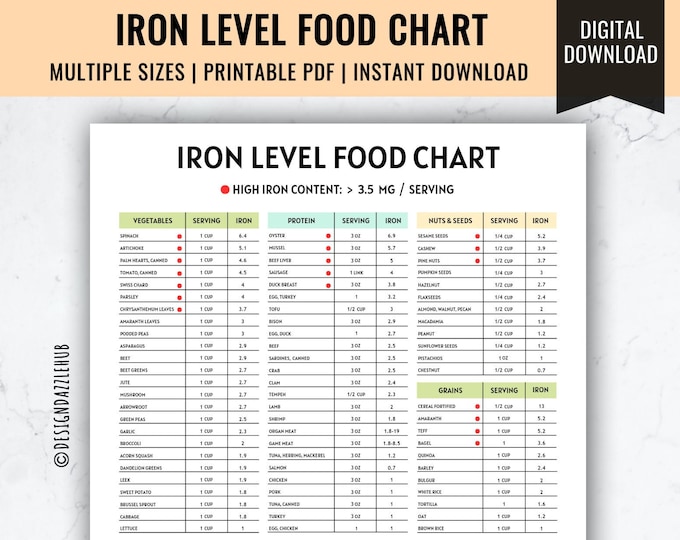 Comprehensive Iron Level Food Chart: Essential Guide to Boosting Iron ...