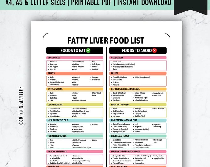 Fatty Liver Food List PDF | Reverse NAFLD Diet Guide | Liver Detox ...