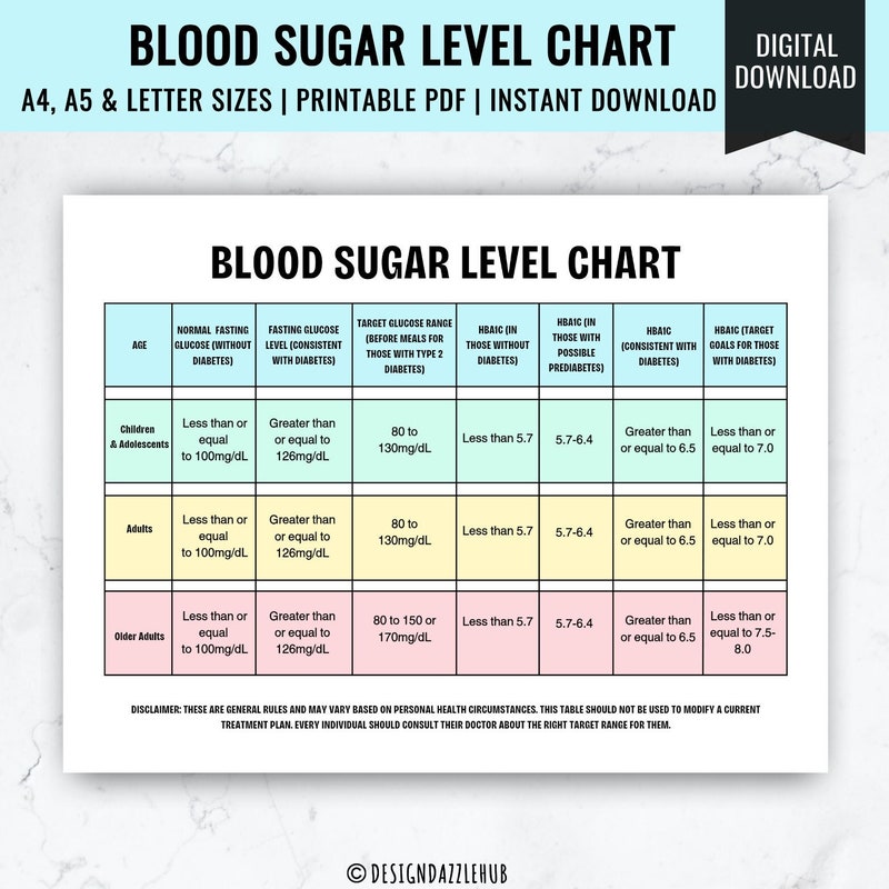 Printable Sugar Level Chart - Etsy
