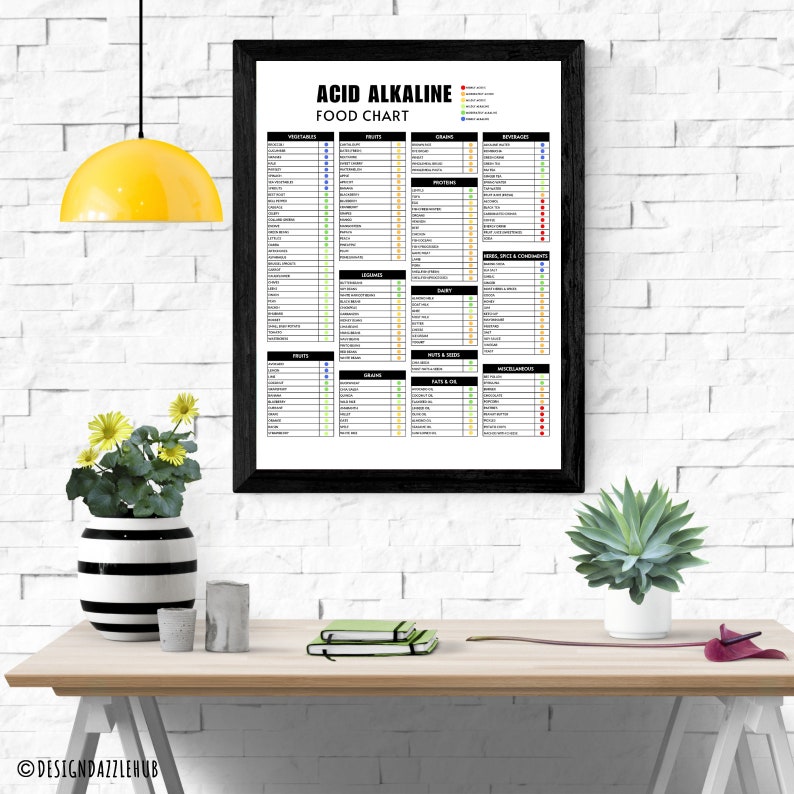 Acid Alkaline Food Chart | Low Acid Food List | Acid Reflux Diet Foods ...