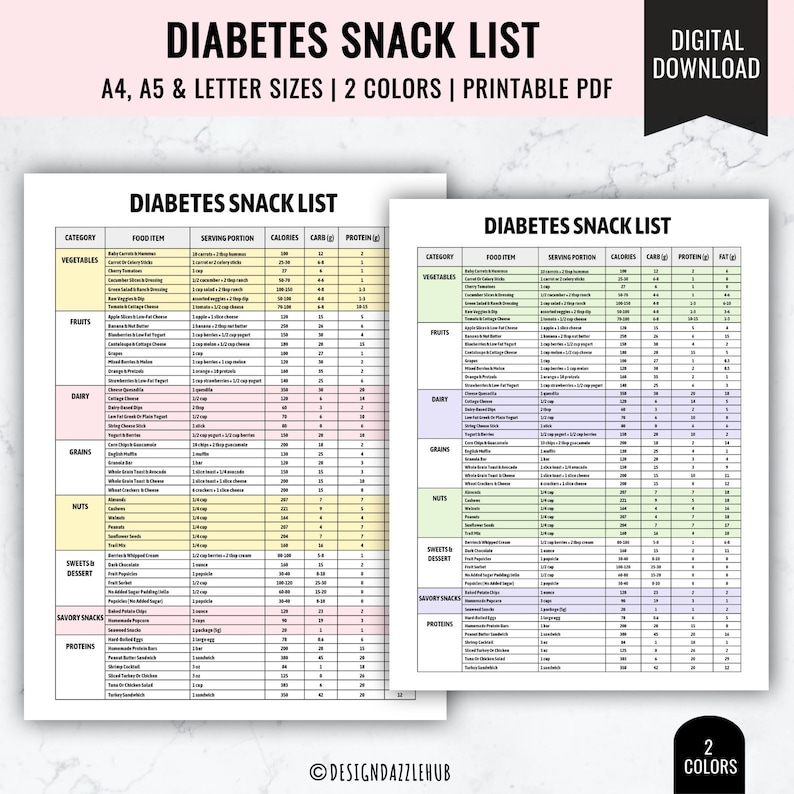 Diabetes Snack List: Sugar-free Food Guide (digital Download) - Etsy