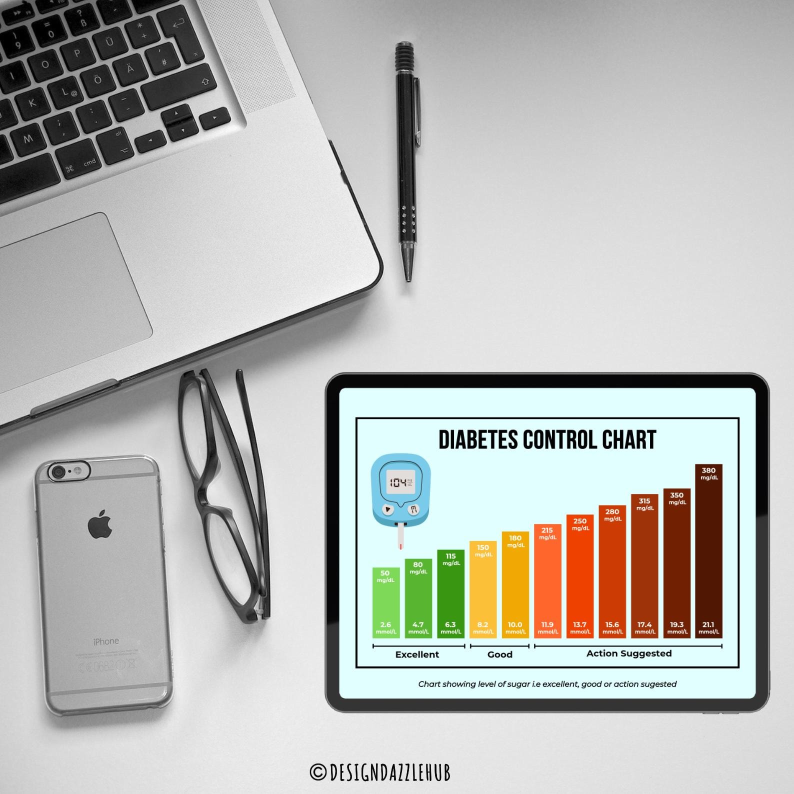 Diabetes Control Chart Printable | Blood Sugar Tracker (PDF) - Etsy
