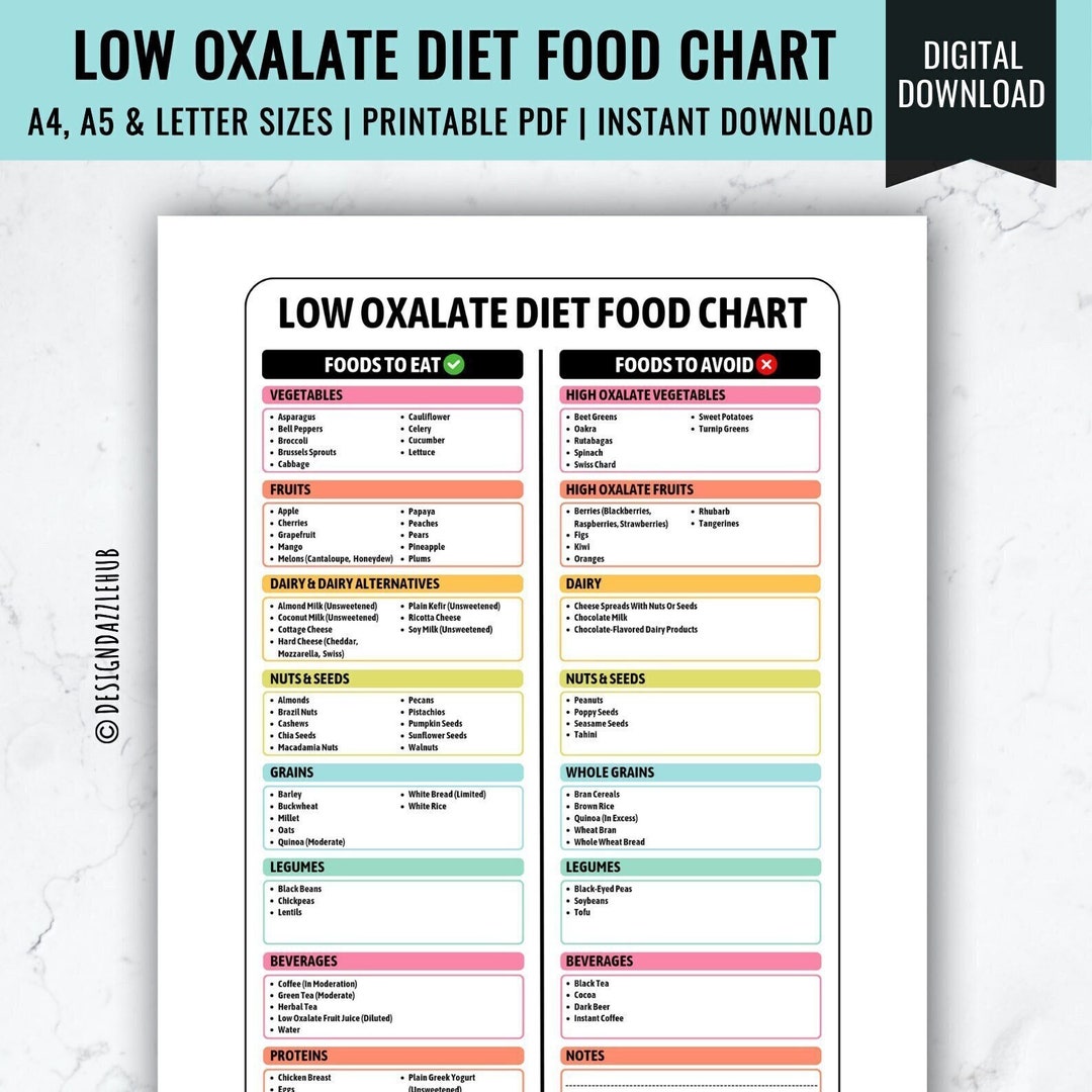 Low Oxalate Diet | High Oxalate Food Chart | Kidney Stones Diet Plan ...