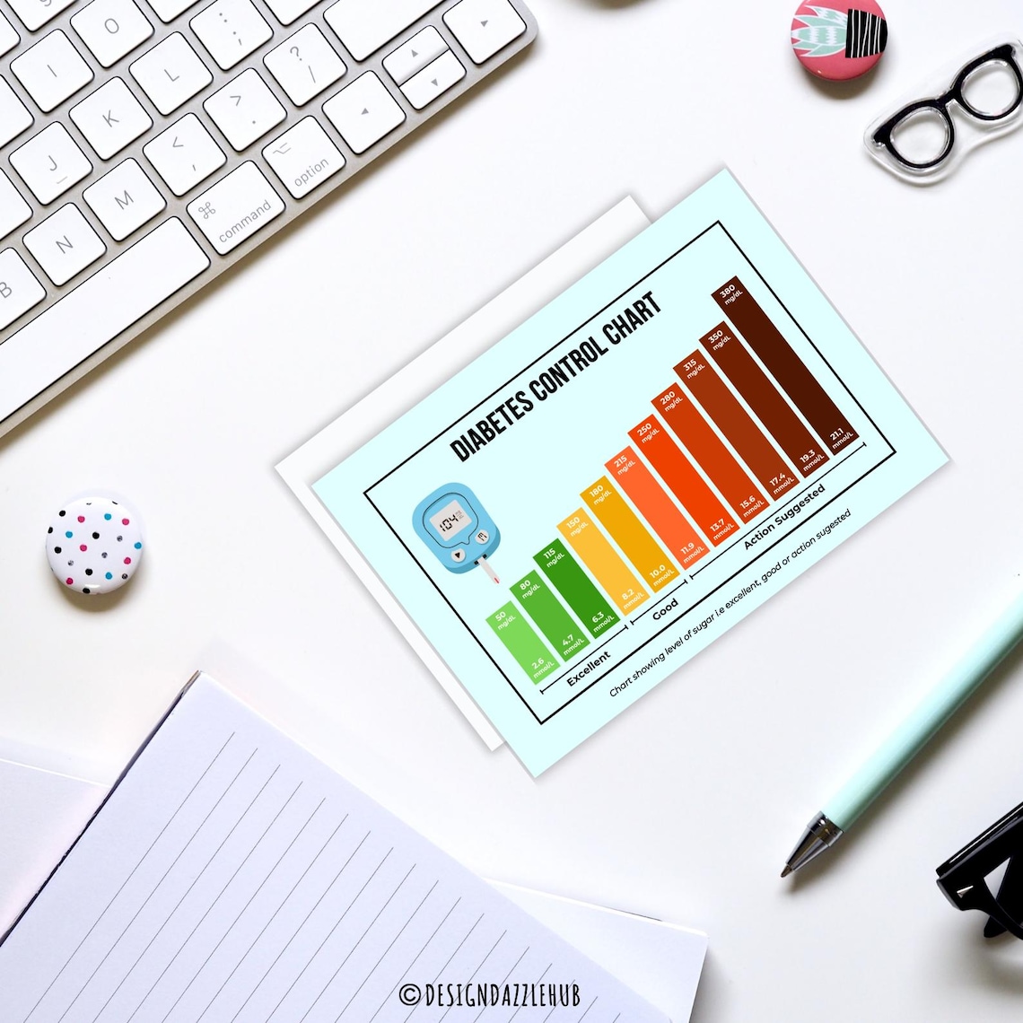 Diabetes Control Chart Printable | Blood Sugar Tracker (PDF) - Etsy