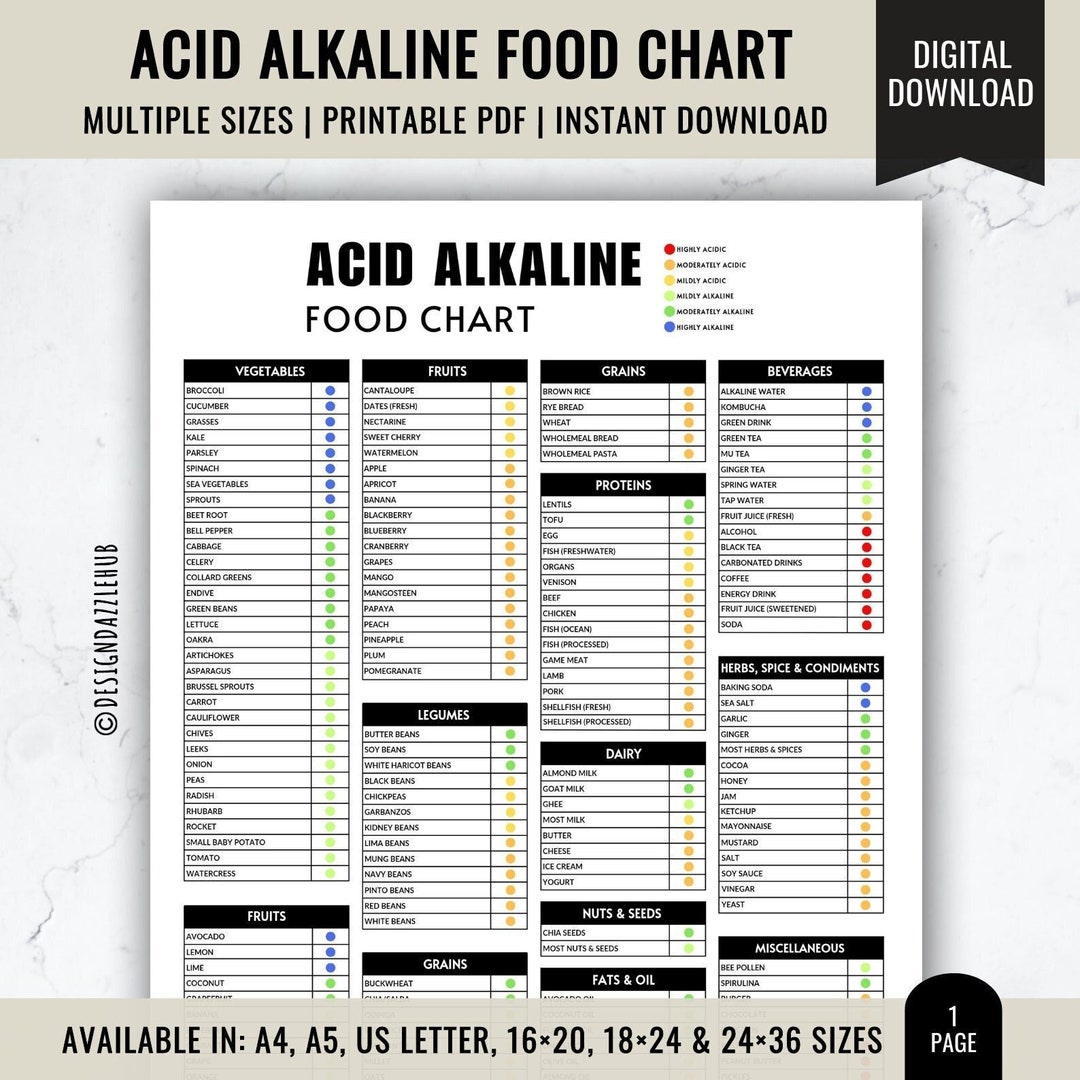 Acid Alkaline Food Chart | Low Acid Food List | Acid Reflux Diet Foods ...