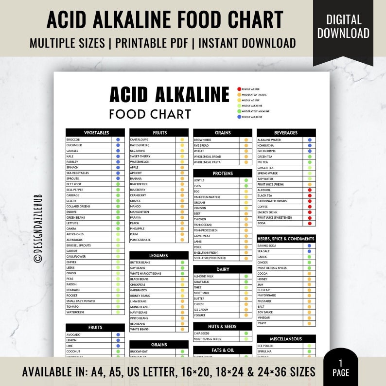 Acid Alkaline Food Chart | Low Acid Food List | Acid Reflux Diet Foods ...