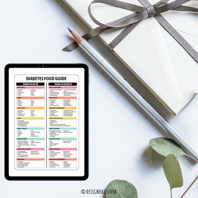 Diabetes Food Guide: Diabetic Diet Plan (digital Download) - Etsy Canada