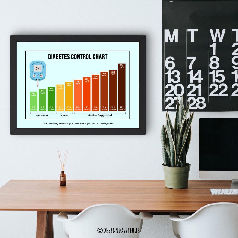 Diabetes Control Chart Printable | Blood Sugar Level Chart | Glucose ...