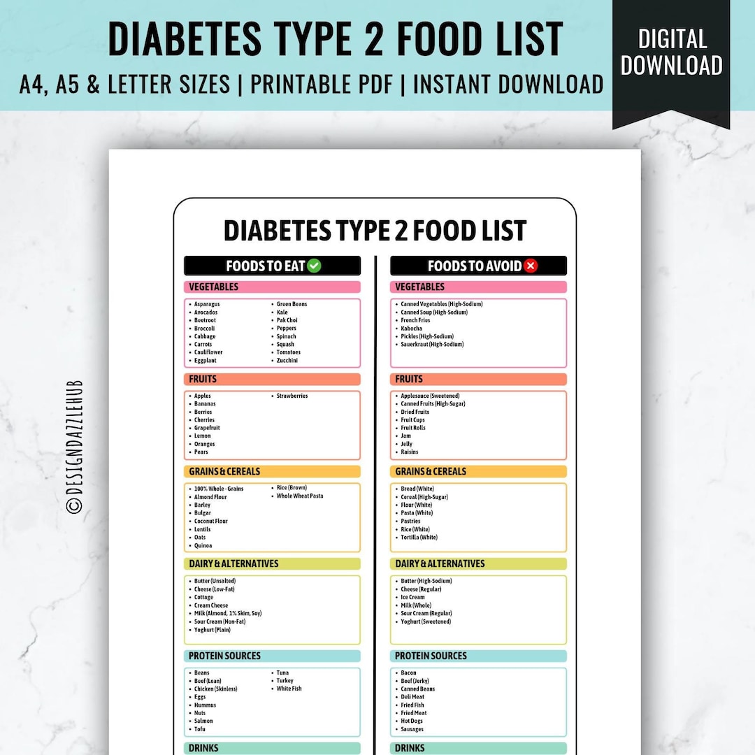 Diabetes Type 2 Food List: Meal Plan & Diet Guide (PDF) - Etsy