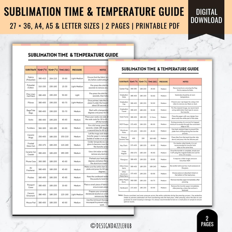 Sublimation Time & Temperature Guide Chart (digital Download) - Etsy