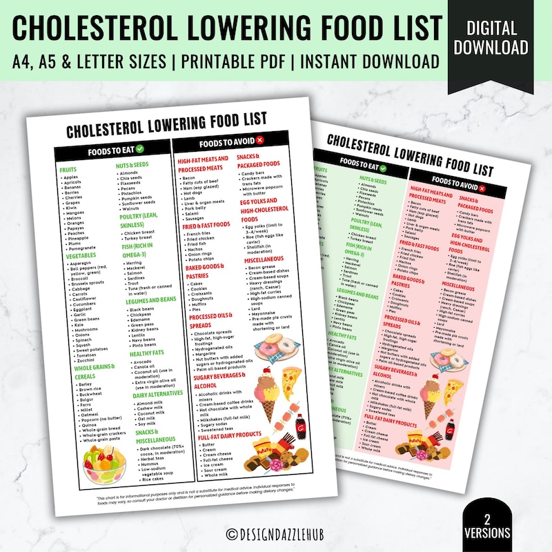 Cholesterol Food Chart - Etsy