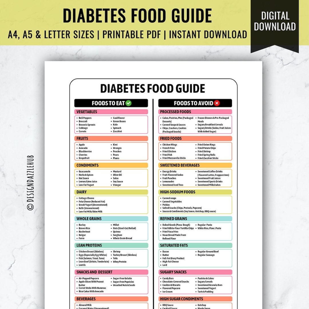 Diabetes Food Guide: Diabetic Diet Plan (digital Download) - Etsy