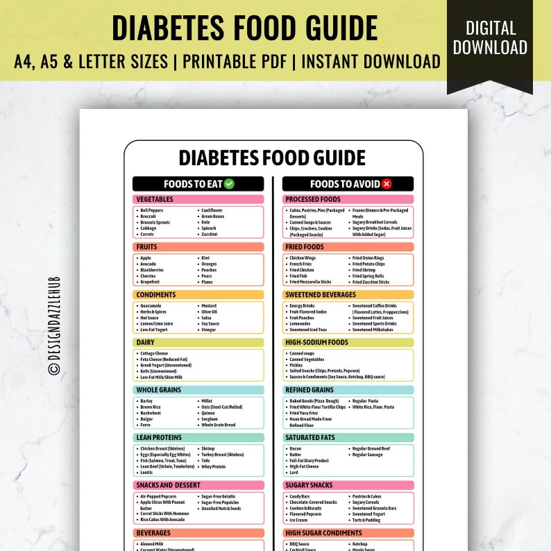 Diabetes Food Guide: Diabetic Diet Plan (digital Download) - Etsy