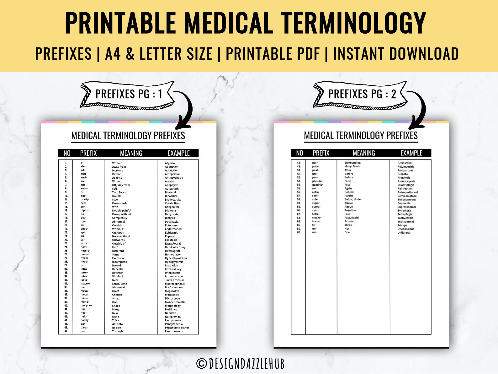 Medical Terminology Prefixes & Suffixes: Nursing Study Sheets (PDF) - Etsy