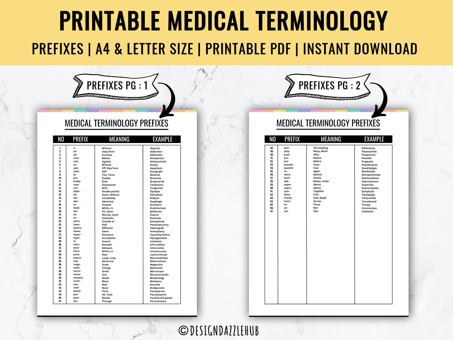 Medical Terminology Prefixes & Suffixes: Nursing Study Sheets (PDF) - Etsy