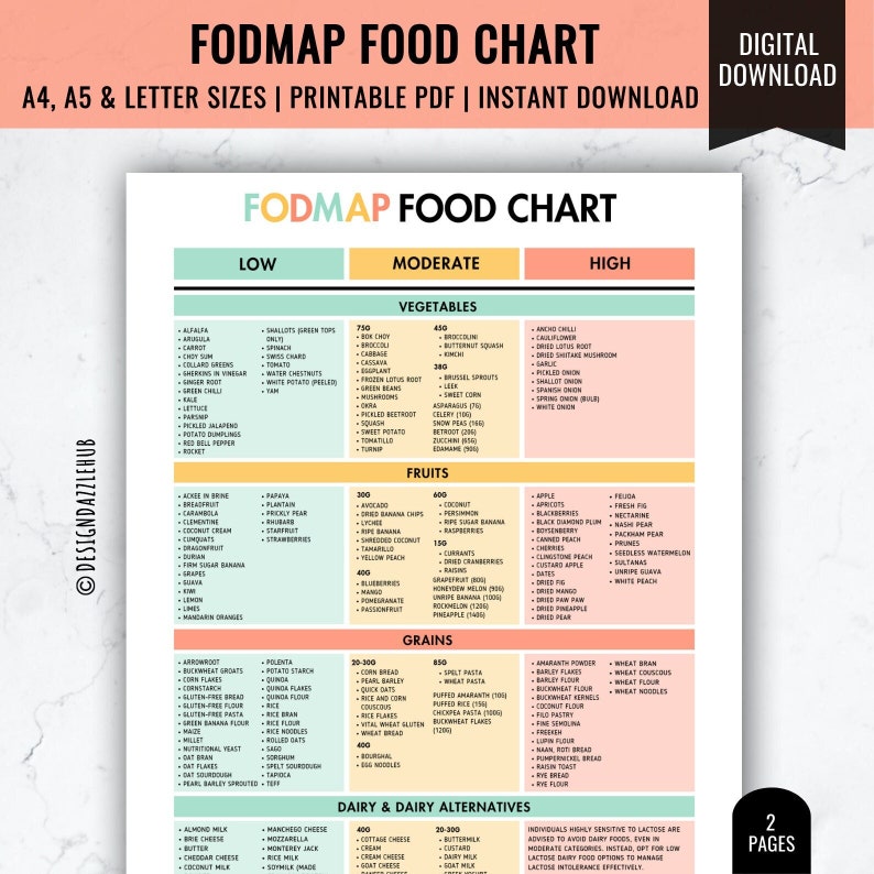 FODMAP Food Chart: IBS Diet Guide (digital Download) - Etsy