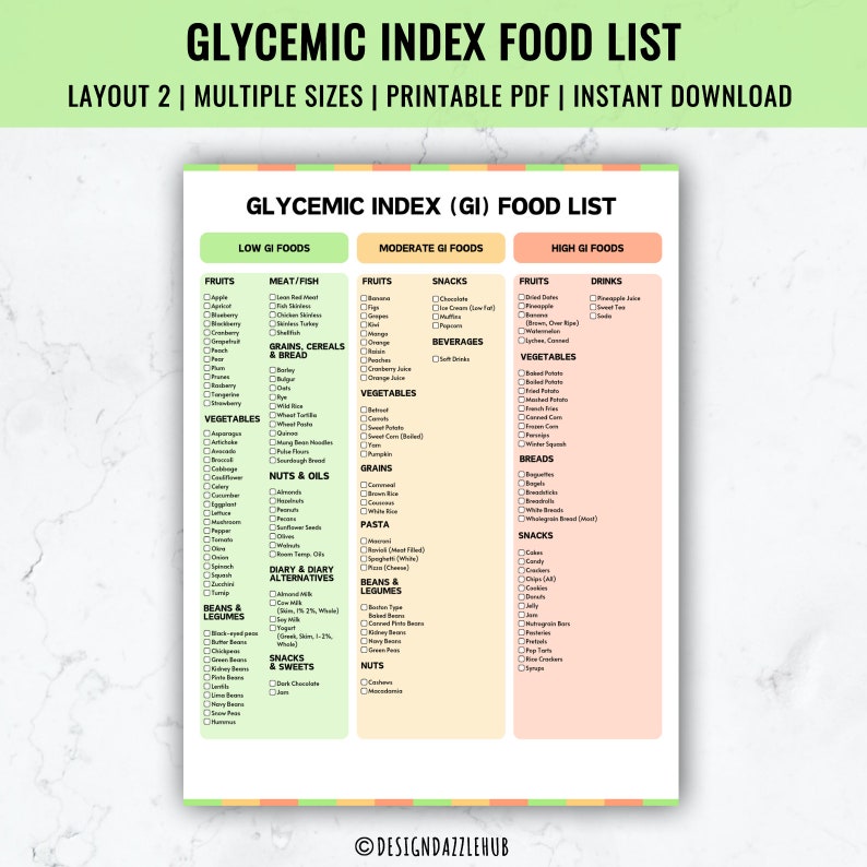 Glycemic Index Food List: Low GI Foods Chart (digital Download) - Etsy