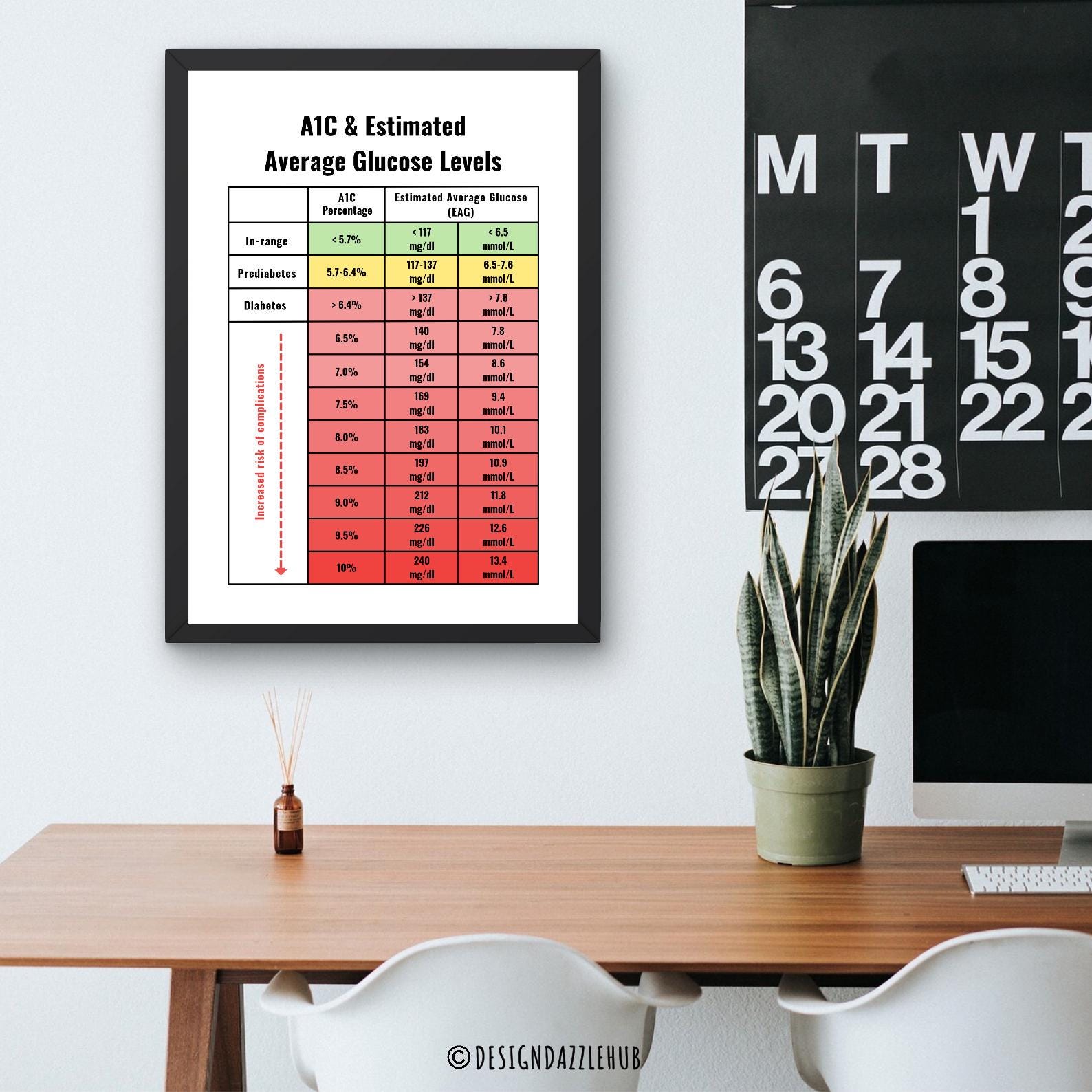 A1C & Estimated Glucose Level Chart: Diabetes Tracker (digital Download ...