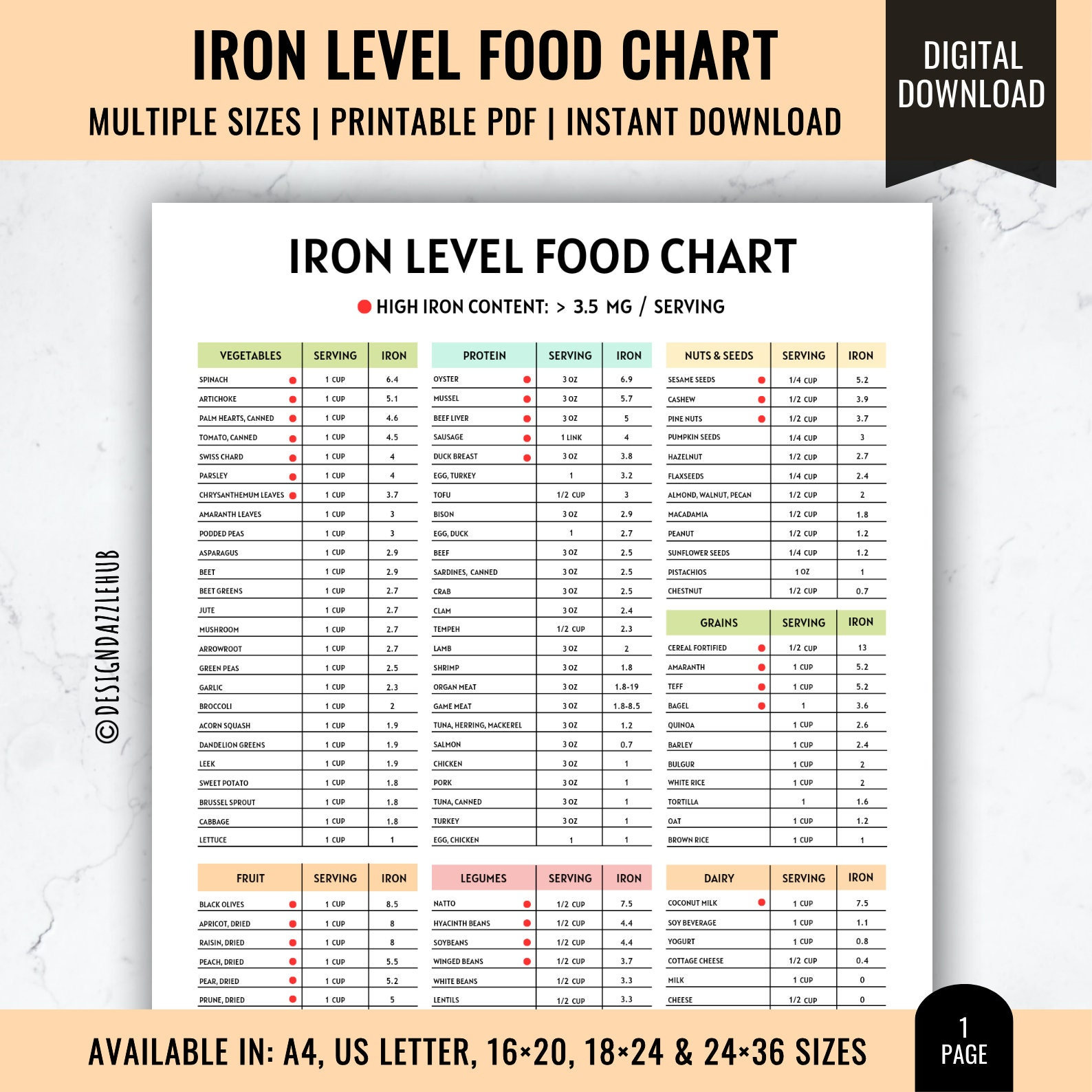 High Iron Foods Printable PDF | Grocery Shopping List for Iron ...