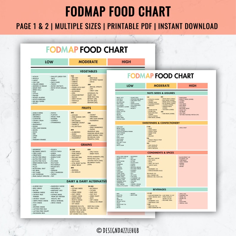 FODMAP Food Chart: IBS Diet Guide (digital Download) - Etsy