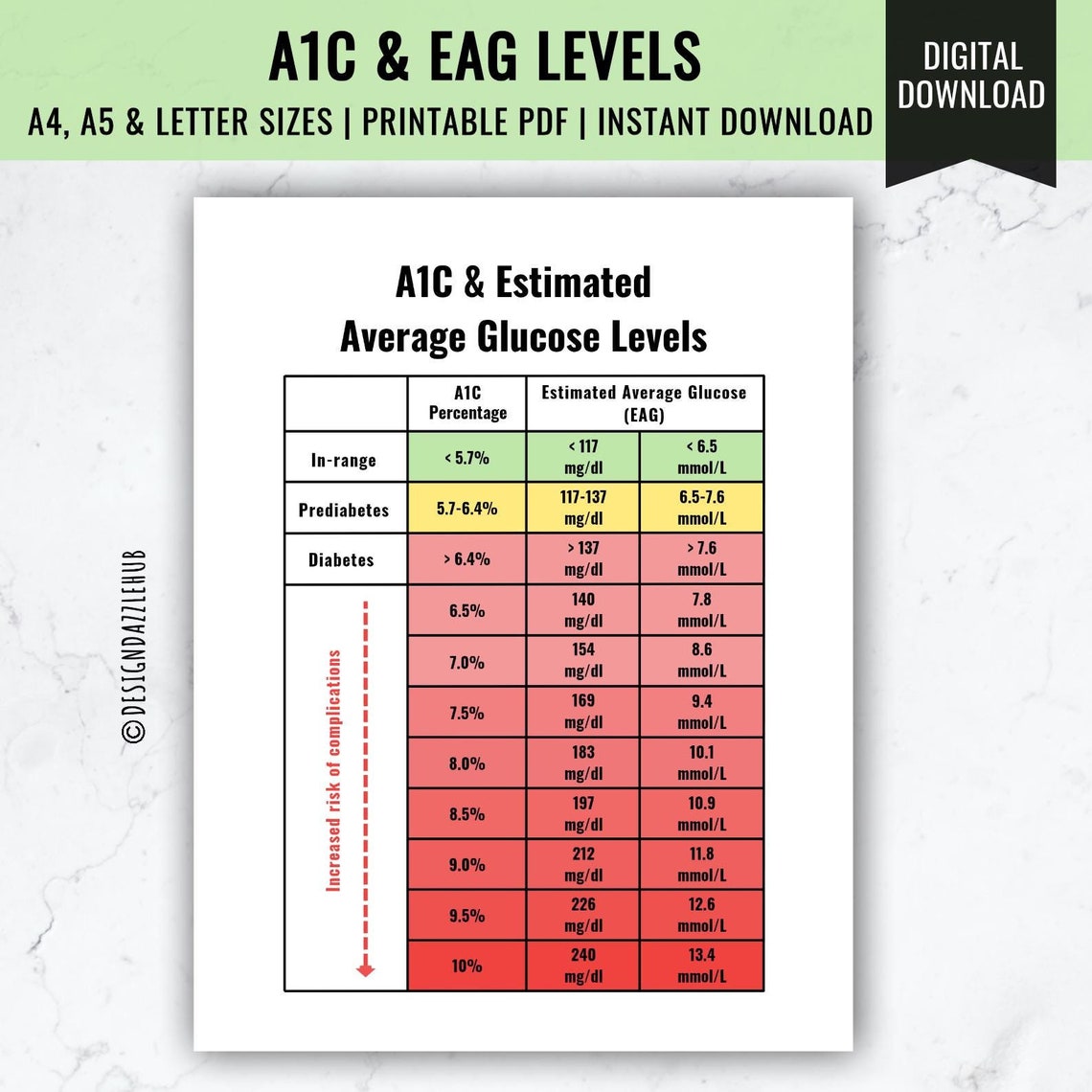 A1C & Estimated Average Glucose Level | A1C Chart | Normal Glucose ...