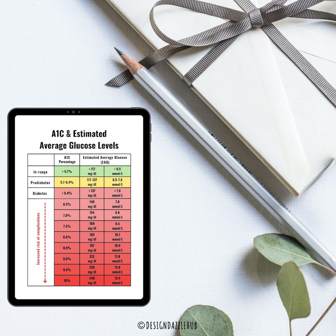A1C & Estimated Glucose Level Chart: Diabetes Tracker (digital Download ...