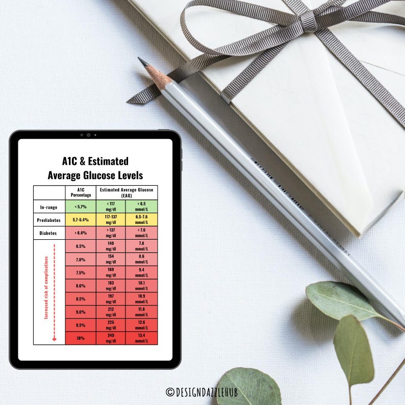 A1C & Estimated Glucose Level Chart: Diabetes Tracker (digital Download ...