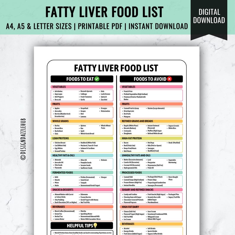 Fatty Liver Diet Food List & Meal Plan | NAFLD or NASH Diet Guide ...
