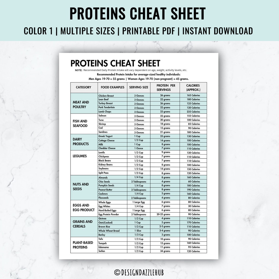 Printable Protein Foods Guide: Dietitian Nutrition Chart (PDF) - Etsy