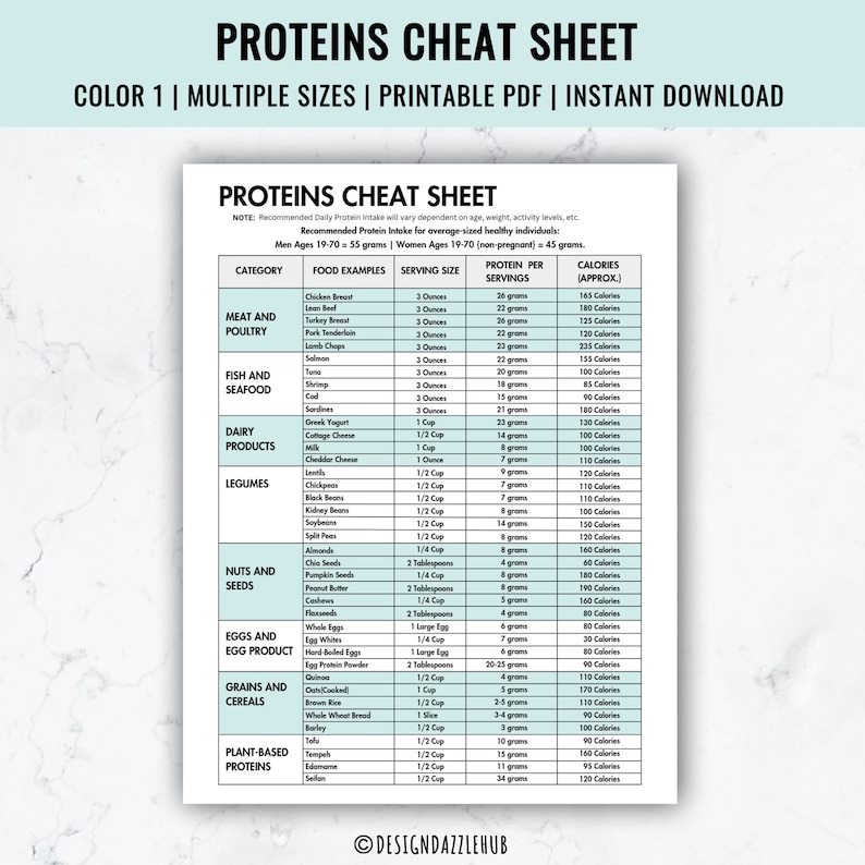 Printable Protein Foods Guide: Dietitian Nutrition Chart (PDF) - Etsy